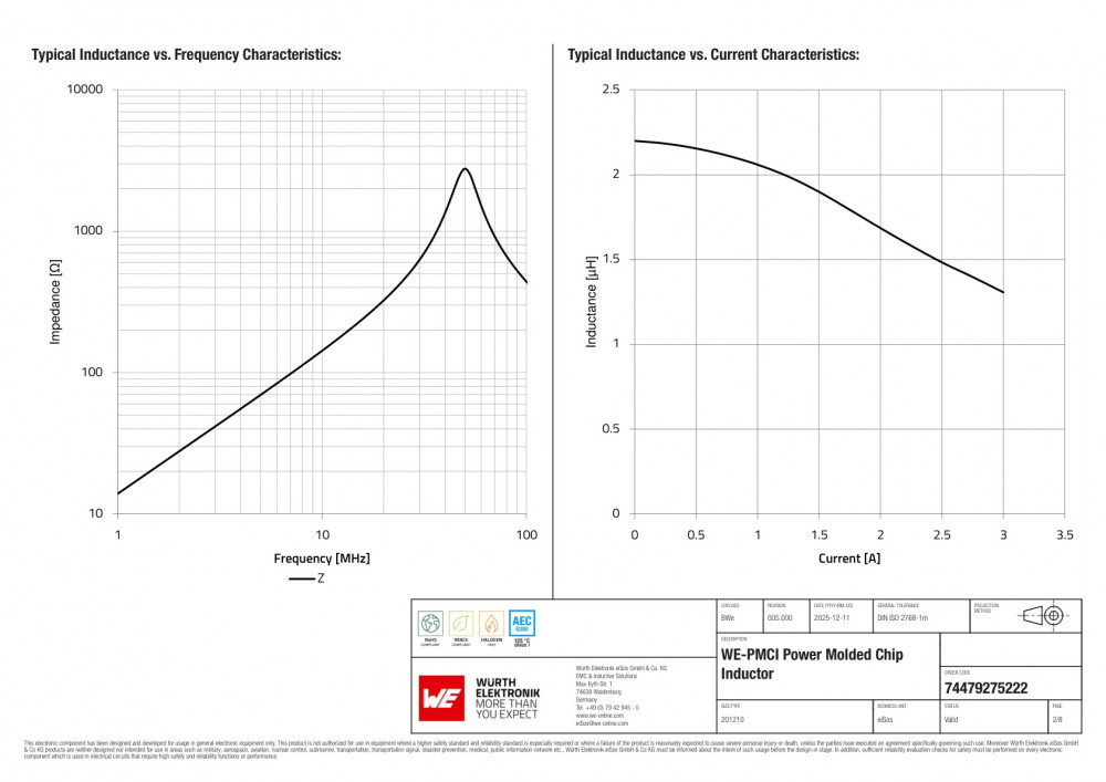 74479275222 product document page 2
