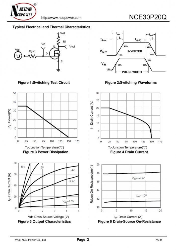 NCE30P20Q datasheet page 3