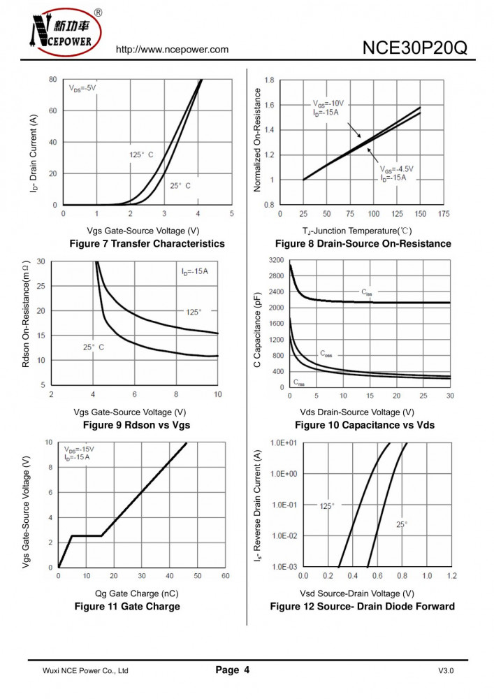 NCE30P20Q datasheet page 4