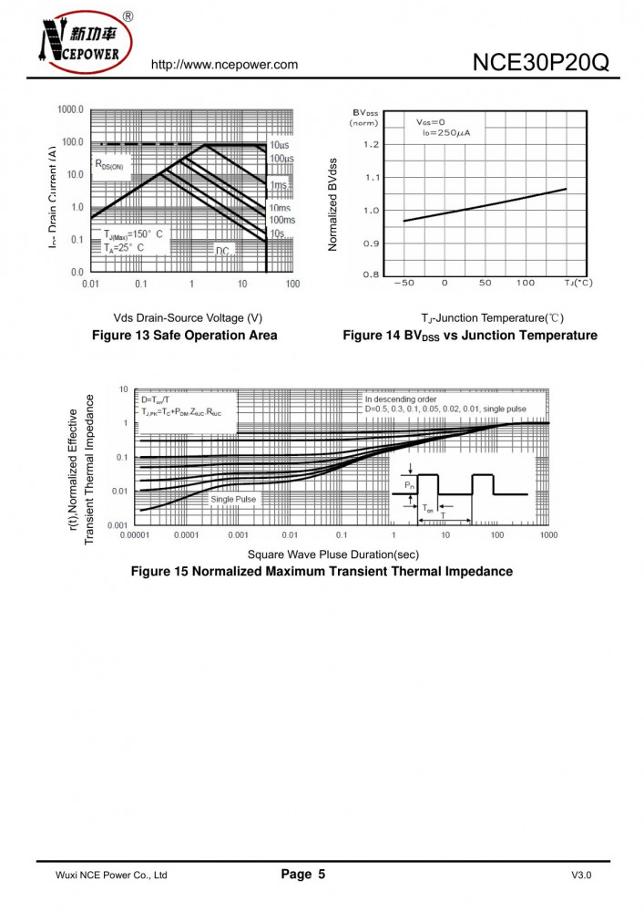 NCE30P20Q datasheet page 5