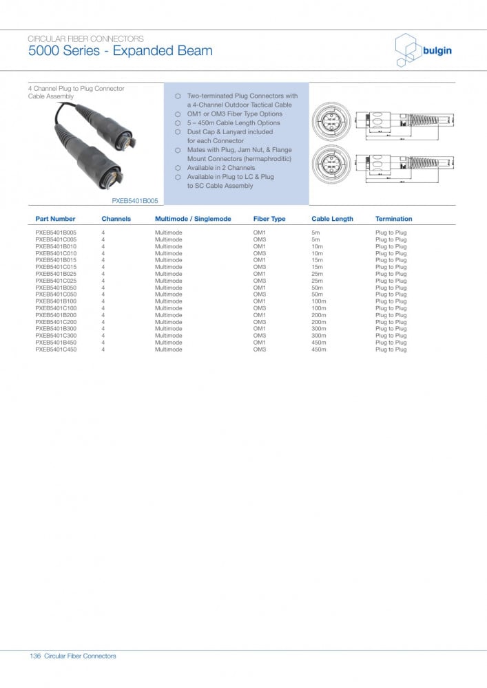 Bulgin PXEB5203C050 document page 7