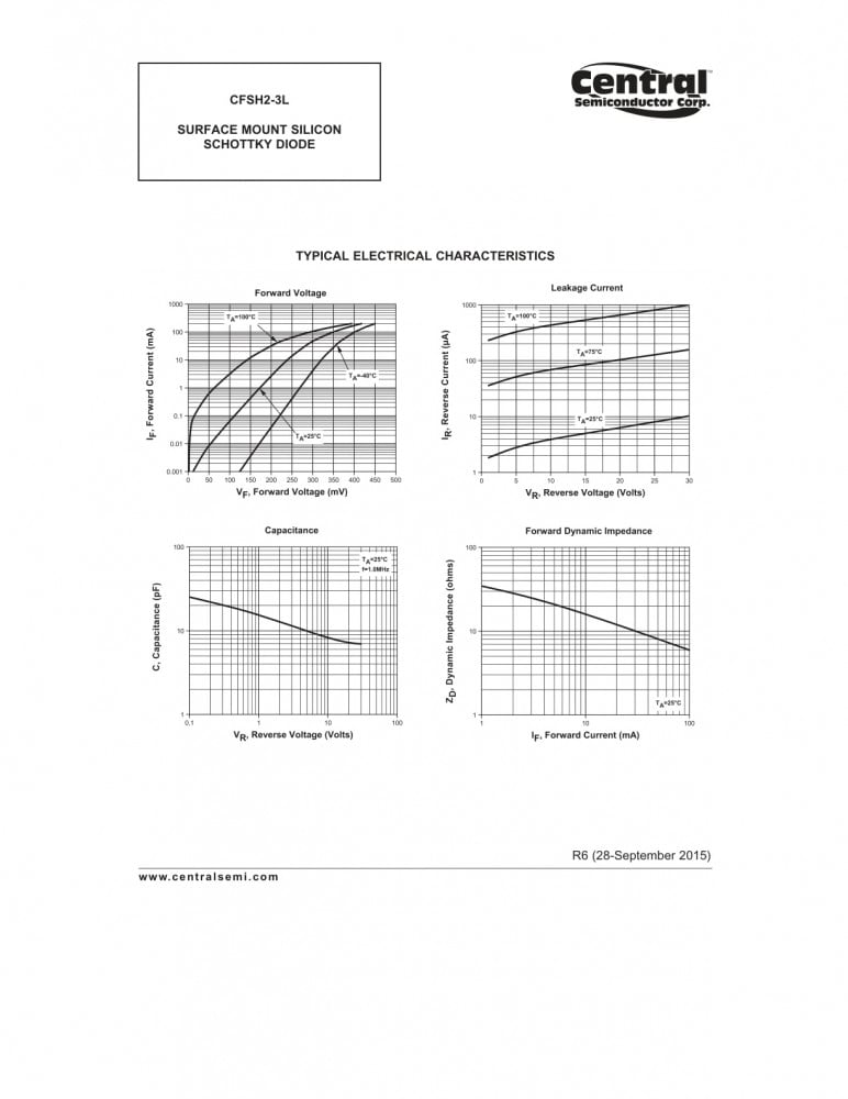 CFSH2-3L datasheet page 3
