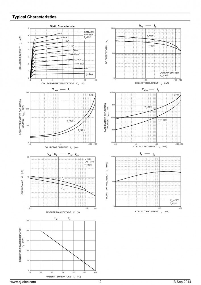2SA1576A datasheet page 2