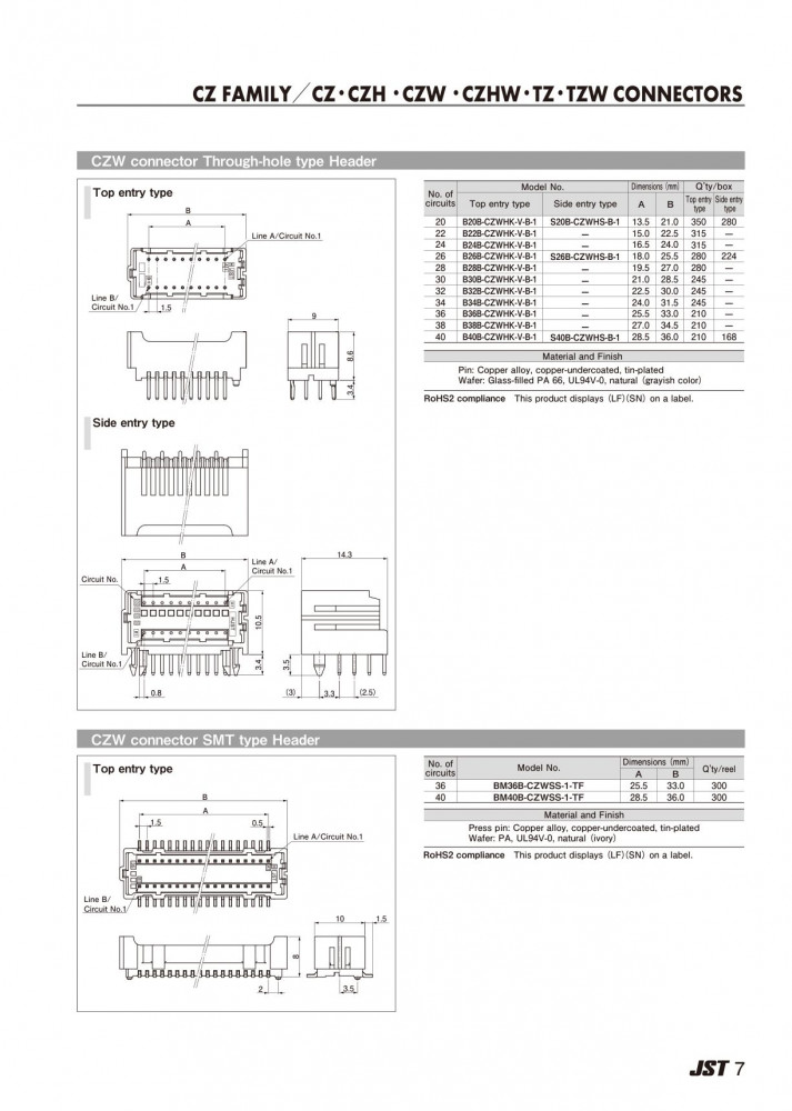 JST CZ series datasheet page 7