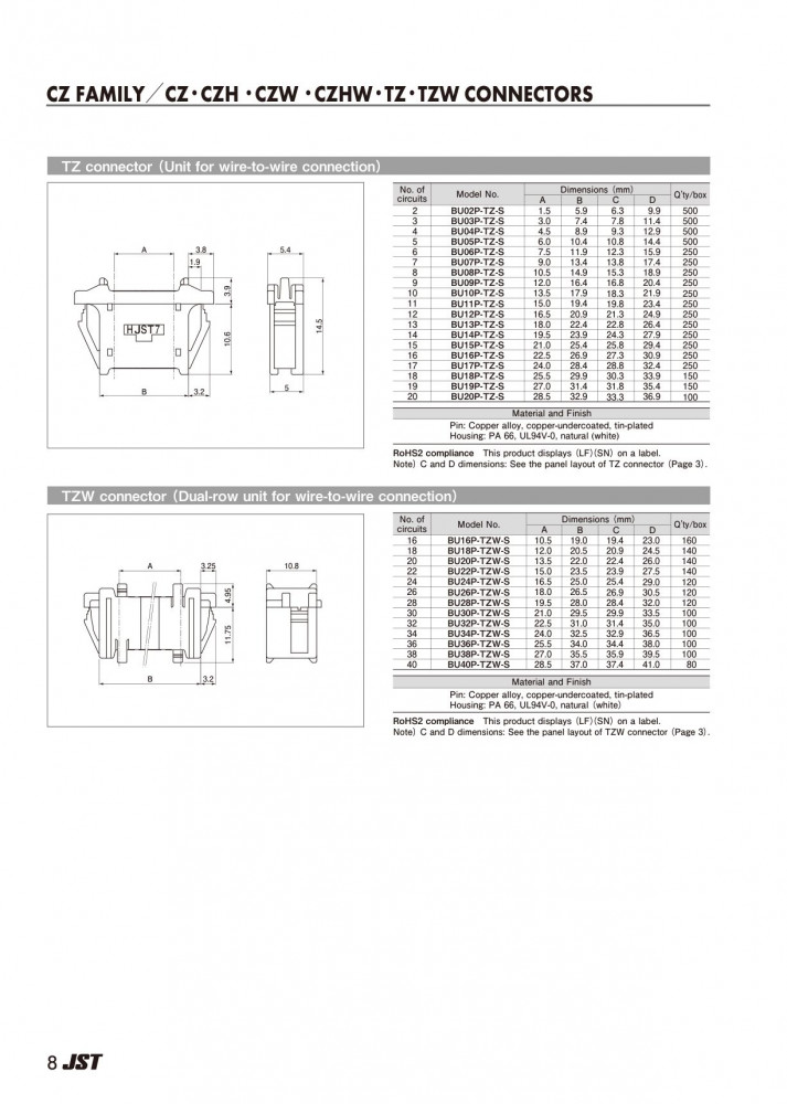 JST CZ series datasheet page 8