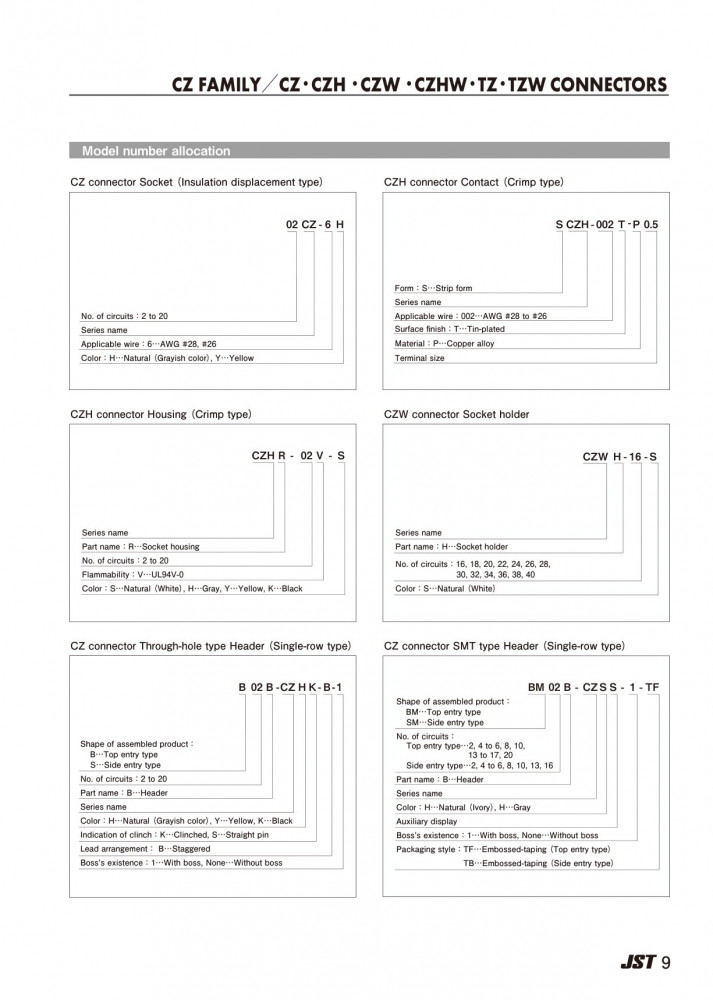 JST CZ series datasheet page 9