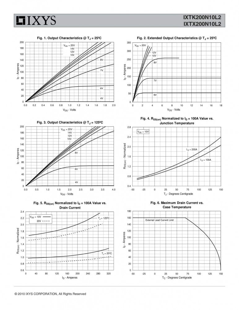 IXTX200N10L2 datasheet page 3