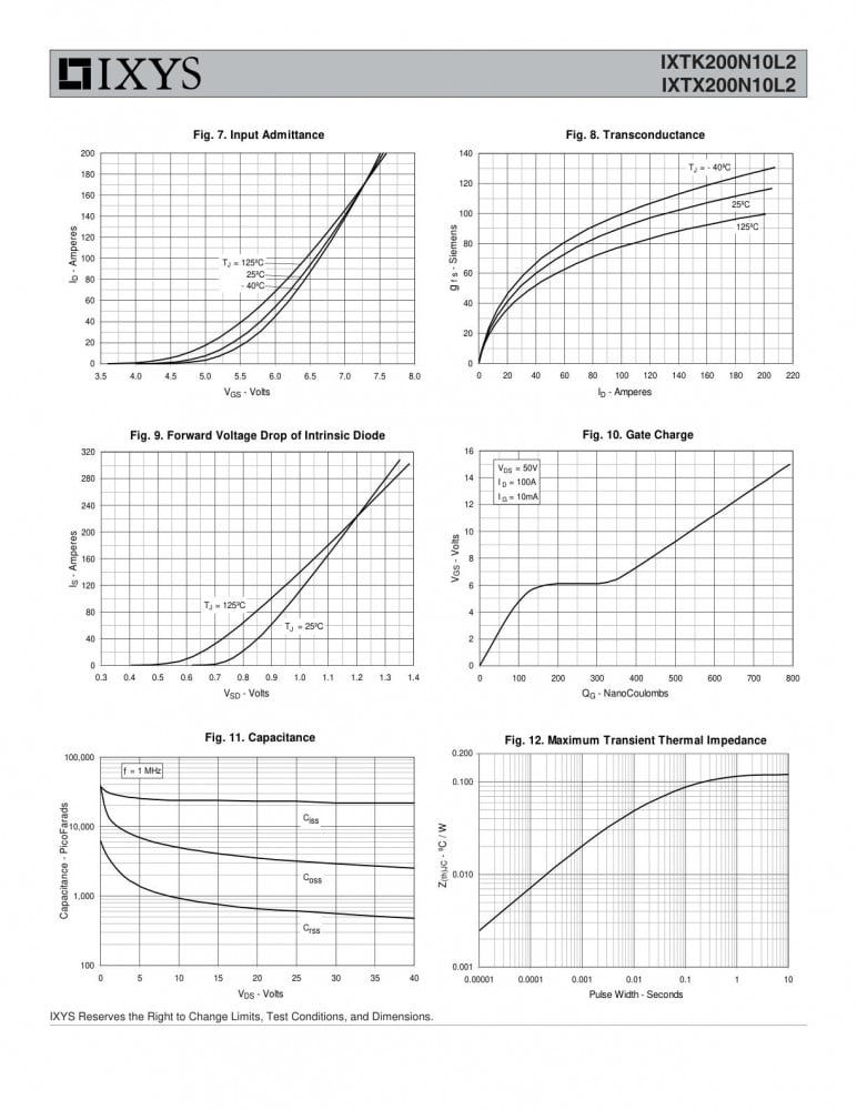 IXTX200N10L2 datasheet page 4