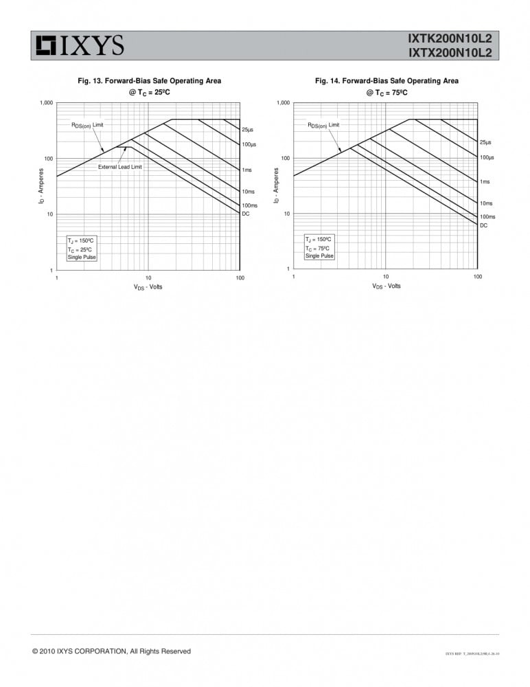 IXTX200N10L2 datasheet page 5