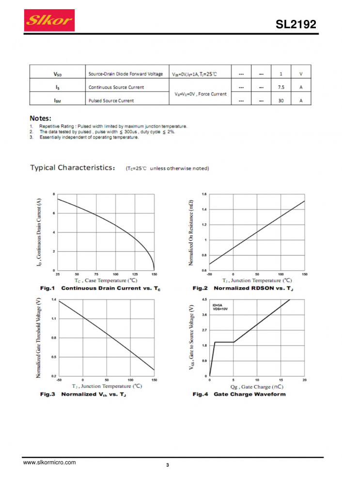 SL2192 datasheet page 3