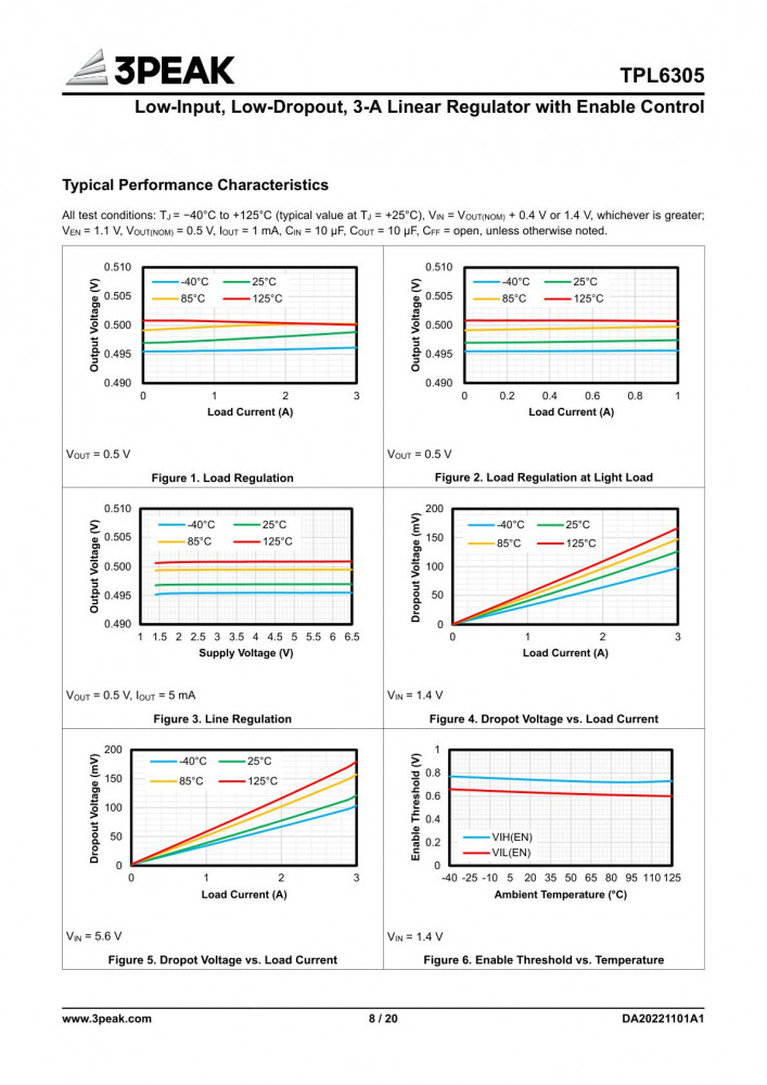 TPL6305AD-ES1R datasheet page 8