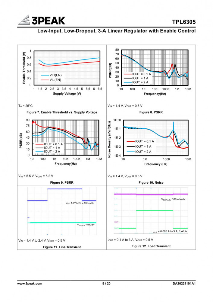 TPL6305AD-ES1R datasheet page 9