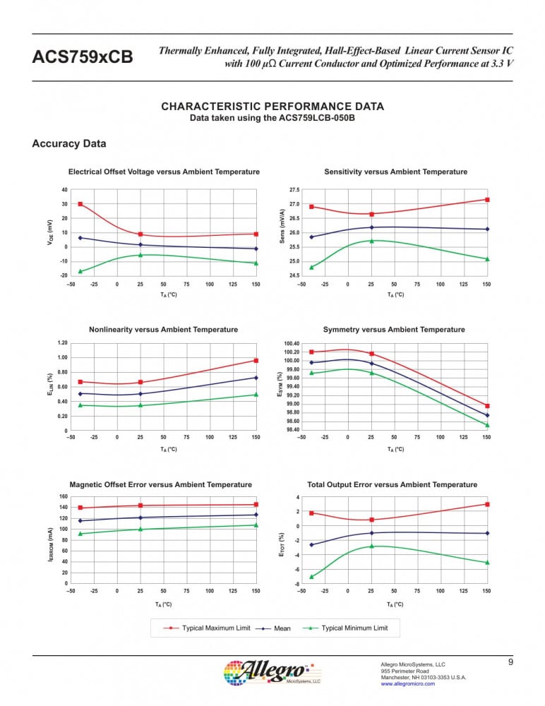 ACS759 datasheet page 10