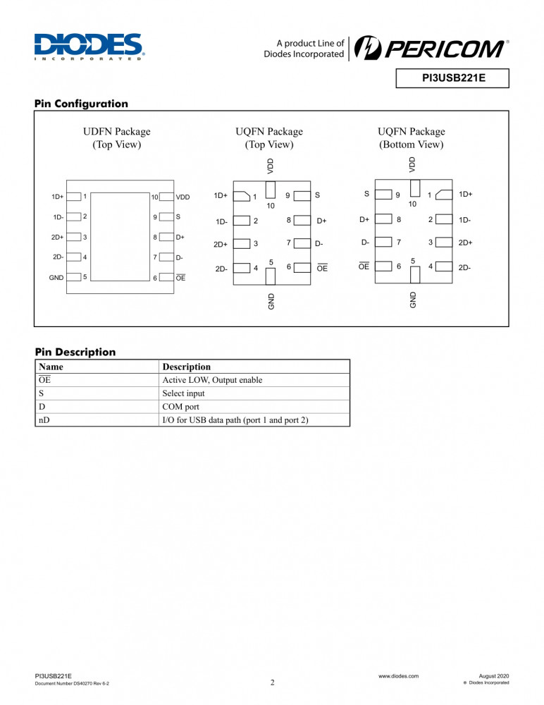 PI3USB221E datasheet page 2