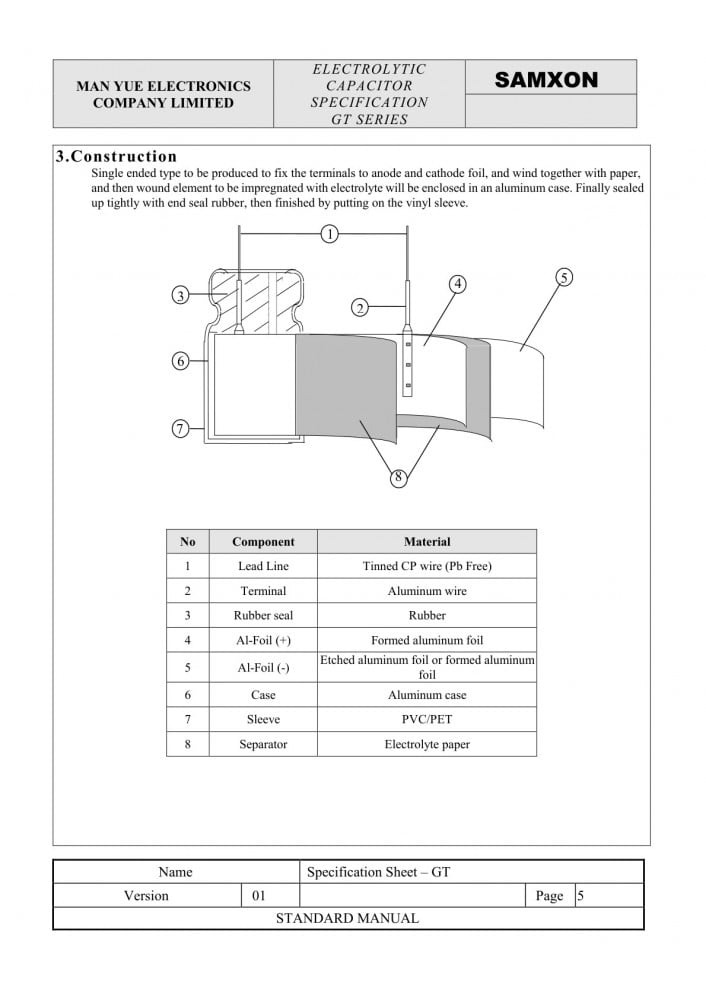 GT series characteristics, page 6
