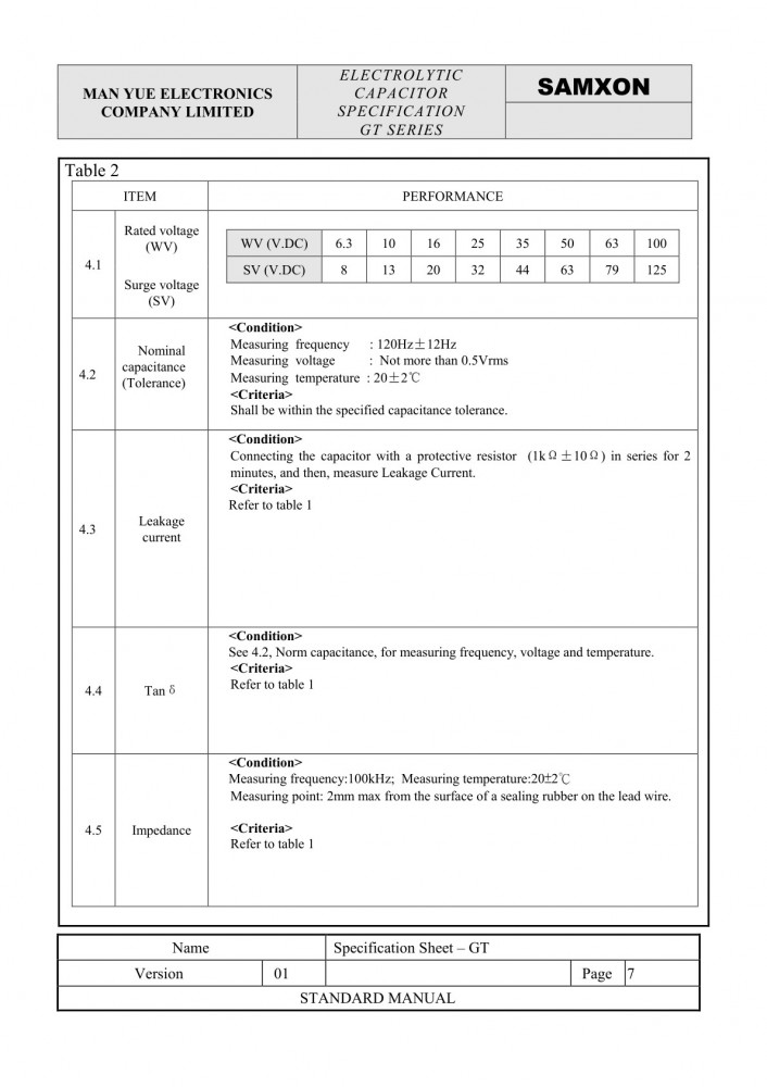 GT series temperature and load-life characteristics, page 8