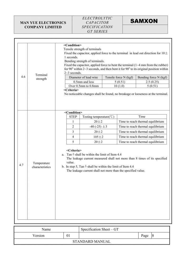 GT series shelf-life test, page 9
