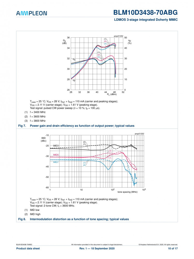 BLM10D3438-70ABGYZ datasheet page 10