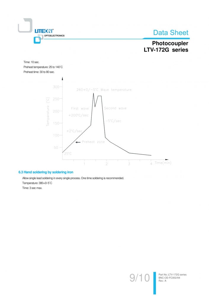 LTV-172G datasheet page 10