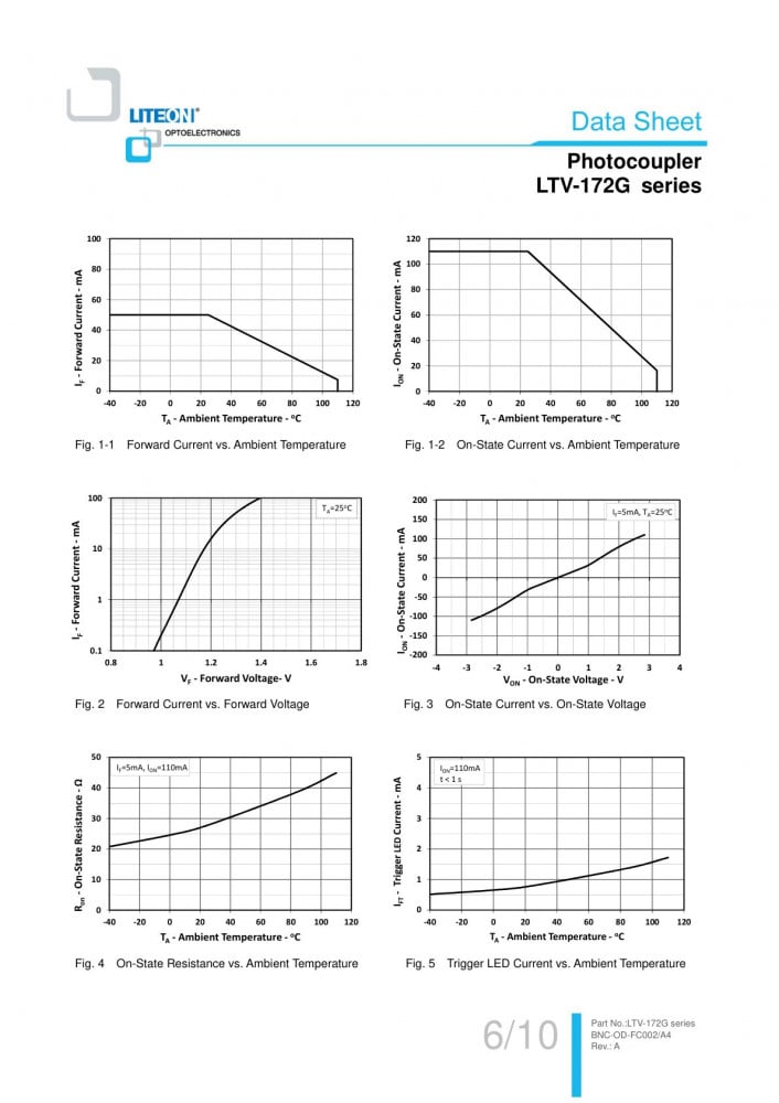 LTV-172G datasheet page 7