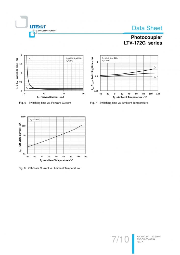 LTV-172G datasheet page 8