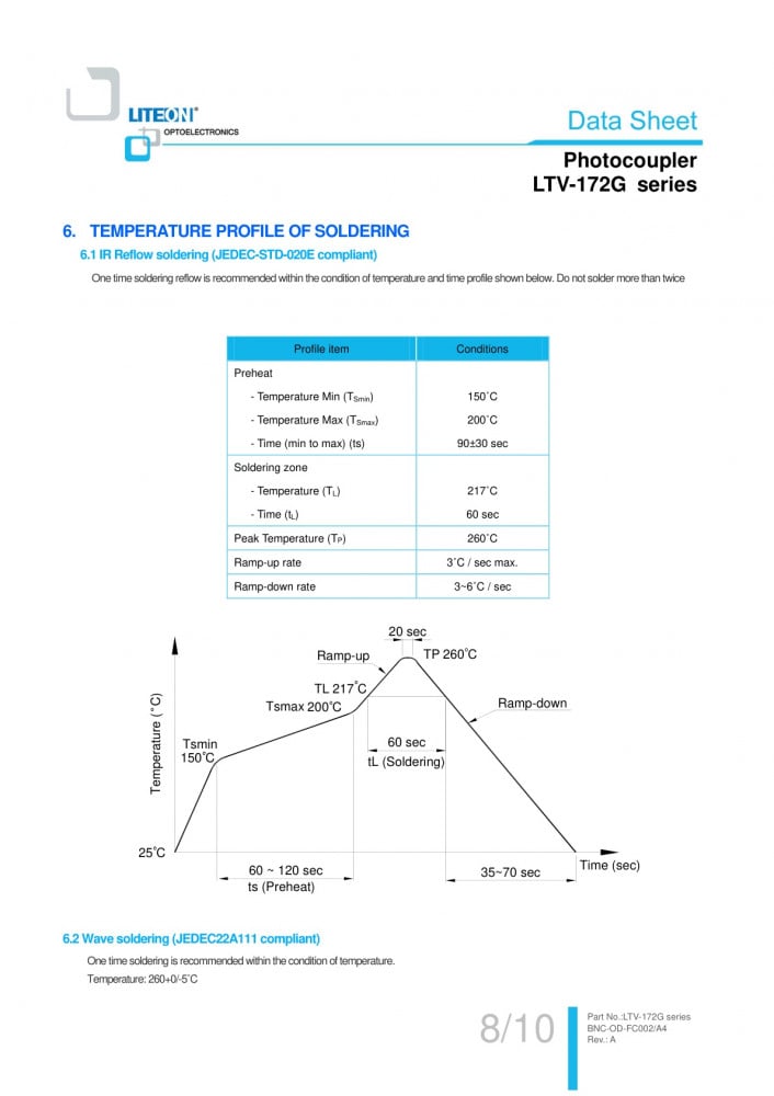 LTV-172G datasheet page 9