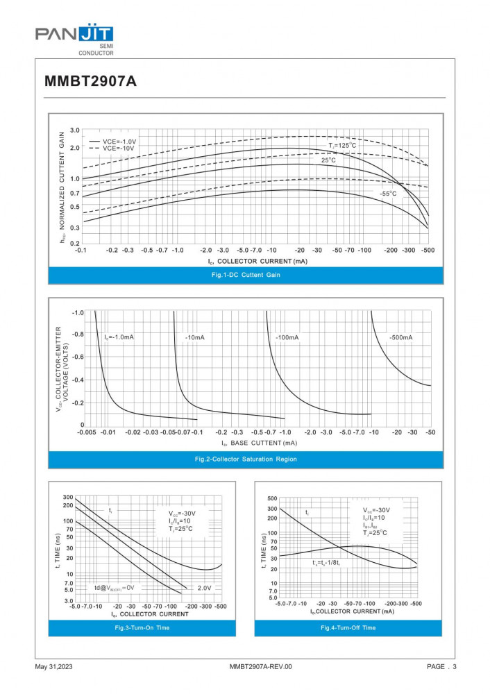 MMBT2907A datasheet page 3