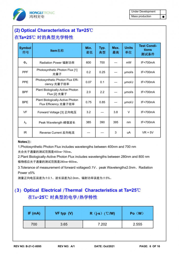 HL-C3535F3V3GA-ZW datasheet page 6