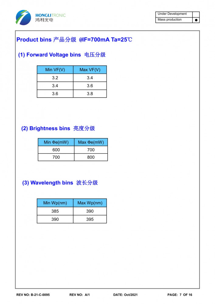 HL-C3535F3V3GA-ZW datasheet page 7