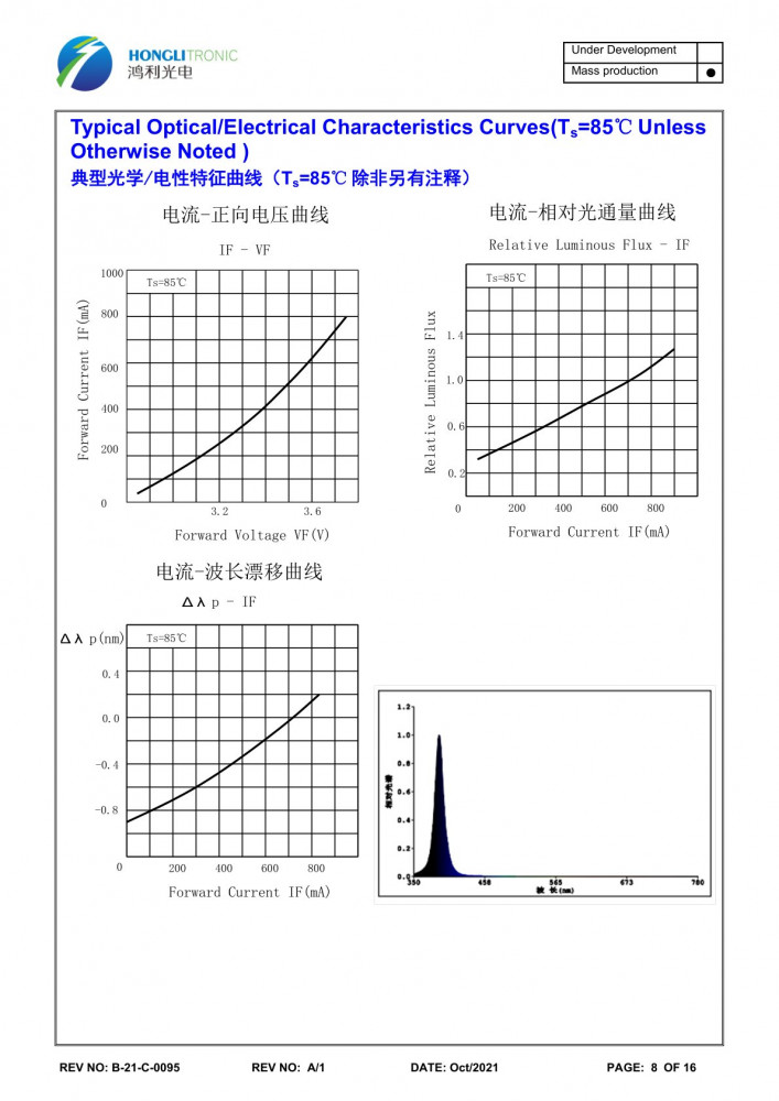 HL-C3535F3V3GA-ZW datasheet page 8