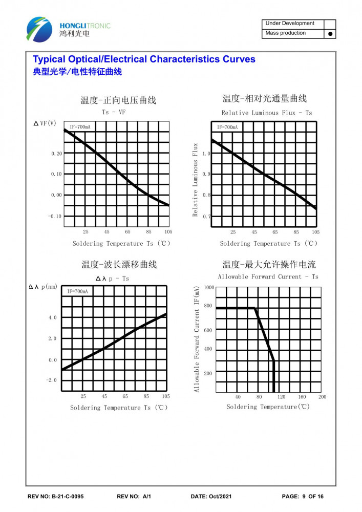 HL-C3535F3V3GA-ZW datasheet page 9