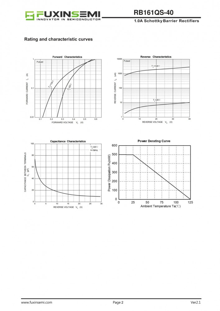 RB161QS-40 technical document page 2