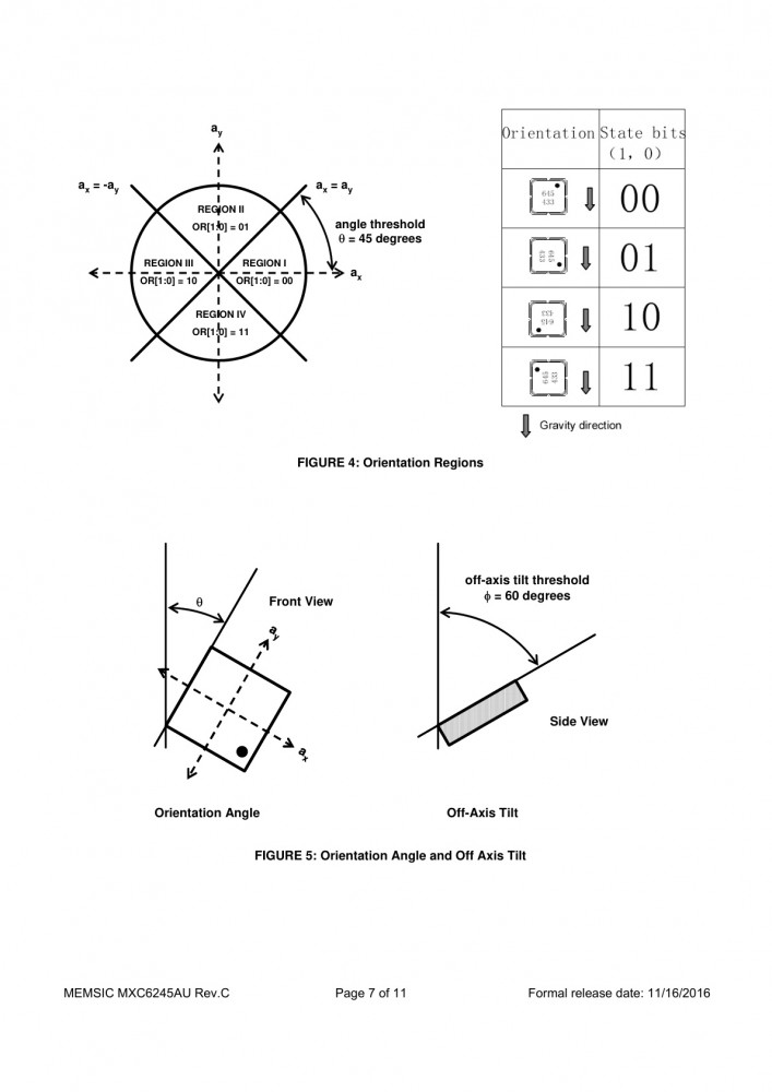 MXC6245XU datasheet page 7