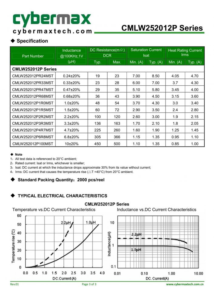 Cybermax CMLW252012P series document page 3