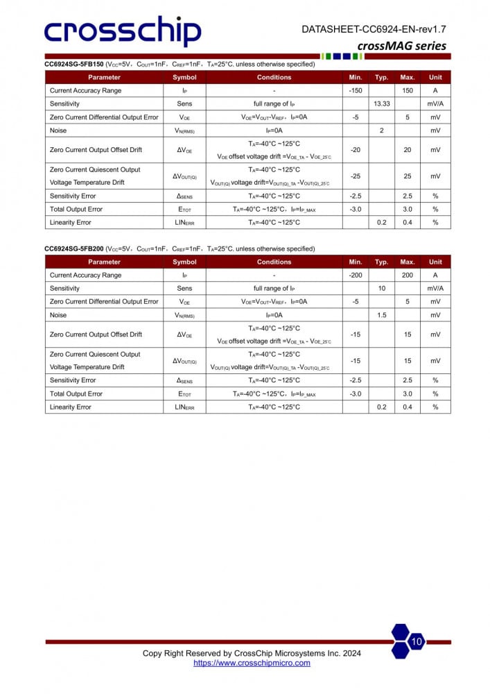 CC6924 datasheet page 10