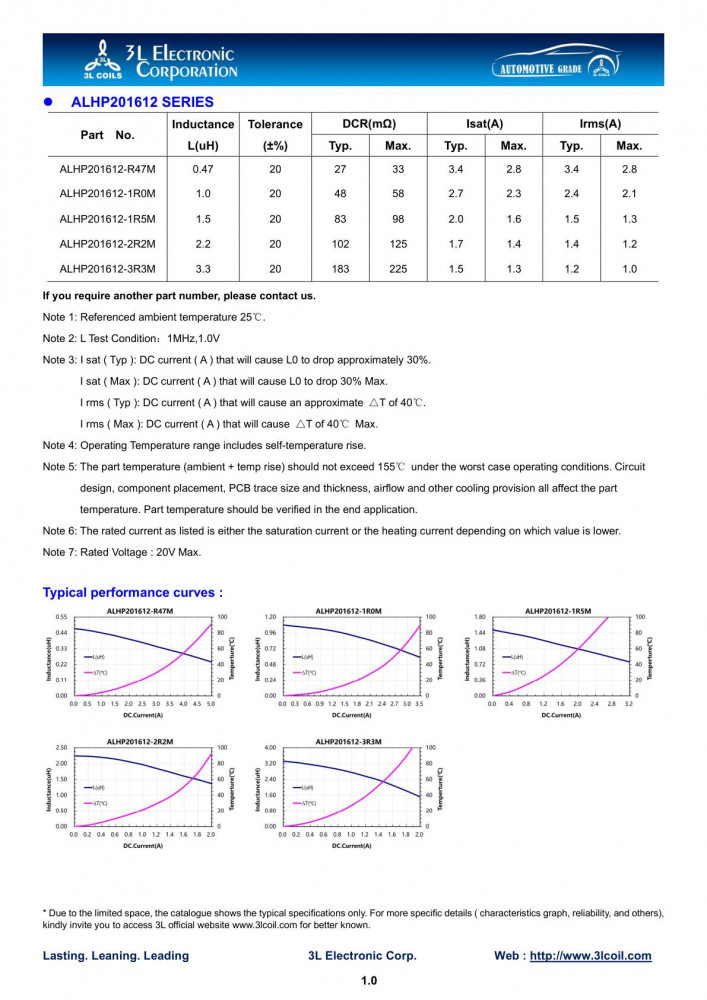 ALHP201610 product documentation page 3