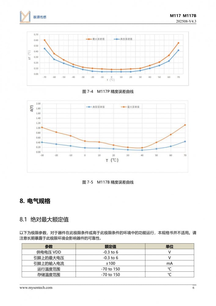 M117B datasheet page 6