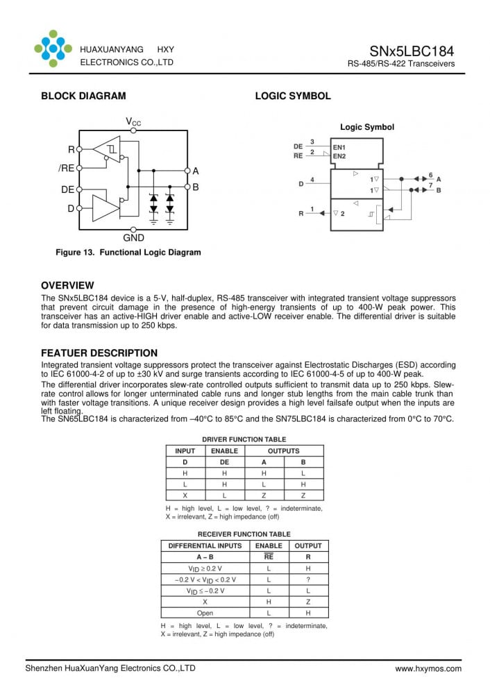 SN75LBC184 technical document page 2