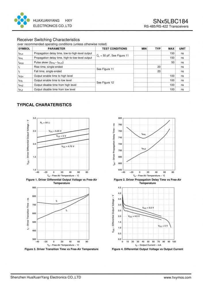 SN75LBC184 technical document page 6