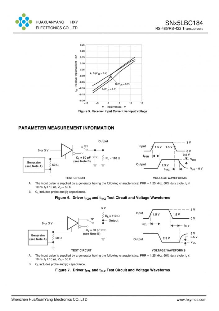 SN75LBC184 technical document page 7