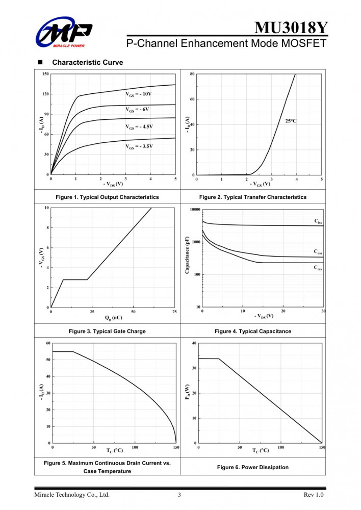 MU3018Y datasheet page 3