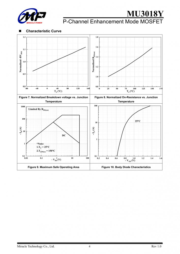 MU3018Y datasheet page 4