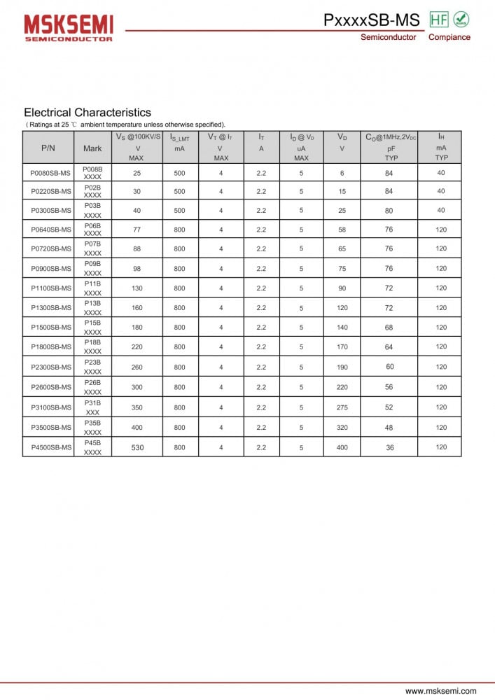 P0640SB-MS datasheet page 3