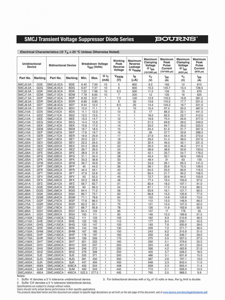 SMCJ90A technical document page 2