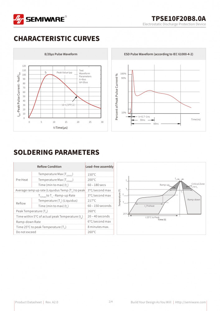 TPSE10F20B8.0A technical document page 2