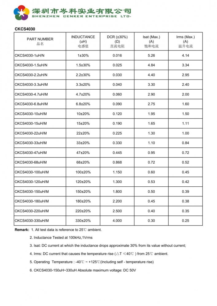 CENKER CKCS series datasheet page 8