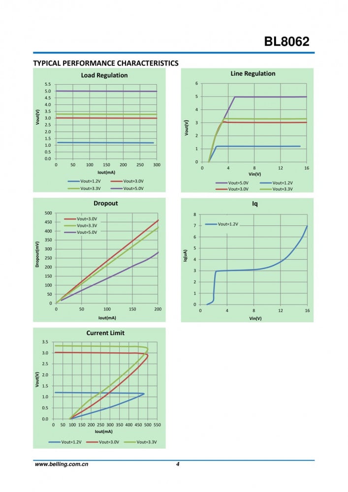 BL8062 datasheet page 4