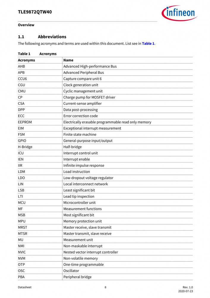 TLE9872QTW40 datasheet page 8