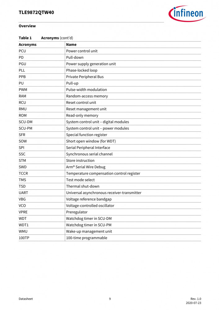 TLE9872QTW40 datasheet page 9