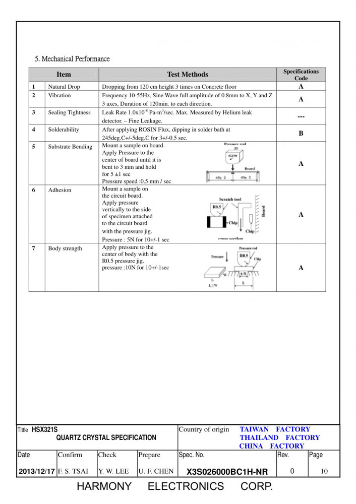 HELE X3S026000BC1H-NR specification page 10